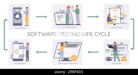 Software testing text concept with bug control symbols flat vector ...