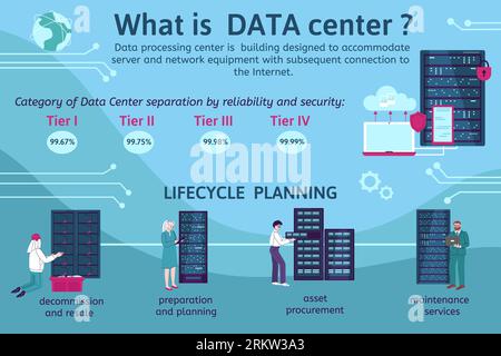 Data center background with lifecycle planning symbols flat vector ...
