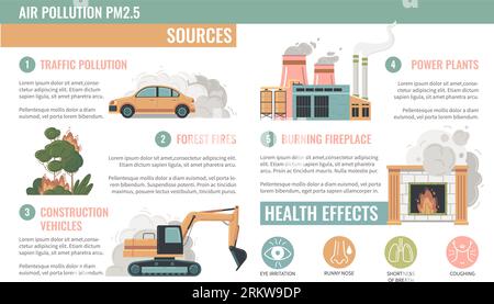 Air pollution pm2.5 particles flat infographics with editable text and ...