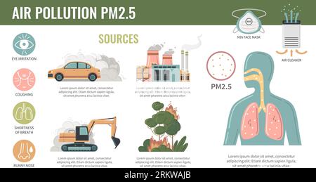 Air pollution pm2.5 particles flat infographics with editable text and ...