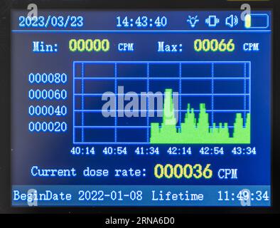 industrial monitor screen air quality testing for pollution and toxic ...