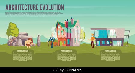 Evolution architecture. House from prehistoric age to modern time ...