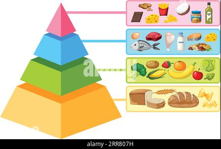 An illustrated infographic depicting a cartoon food pyramid Stock ...