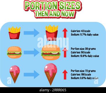 Comparing portion sizes and calorie intake through an infographic Stock ...