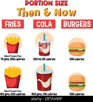 Vector illustration of changes in sizes before and after diet Stock ...
