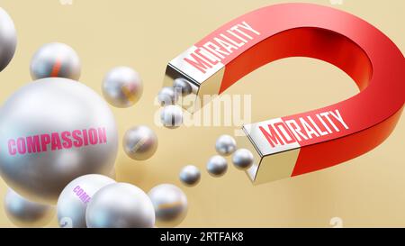 Morality attracts Compassion. A magnet metaphor in which power of ...