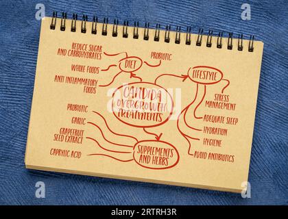 sleep hygiene infographics mind map, healthy lifestyle concept, sketch ...
