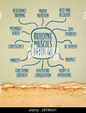 building muscle after 60 - infographics or mind map sketch on a ...