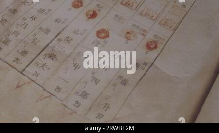 Unit 731, Japanese Germ Warfare Experimental Base, Harbin, Heilongjiang ...