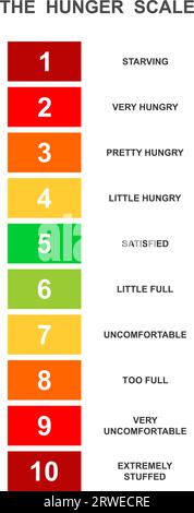 Hunger fullness scale, flat vector illustration. Intuitive eating ...