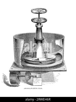 Pan amalgamation is a process used to extract silver from crushed ore ...