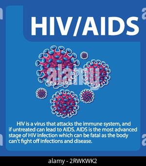 Detailed infographic showcasing the HIV/AIDS virus under a microscope ...