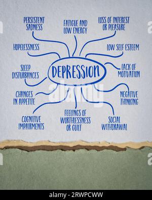 depression infographics or mind map sketch on art paper, mental health ...