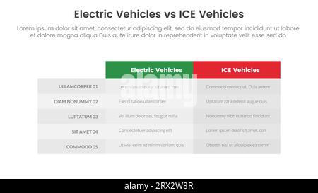 ev vs ice electric vehicle comparison concept for infographic template ...