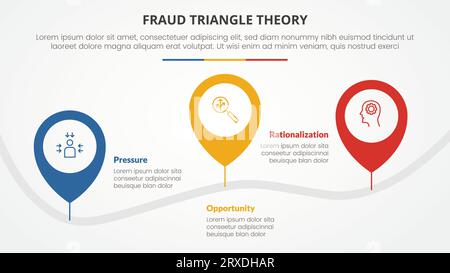 fraud triangle theory template infographic concept for slide ...