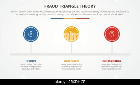 fraud triangle theory template infographic concept for slide presentation with circle connection ...