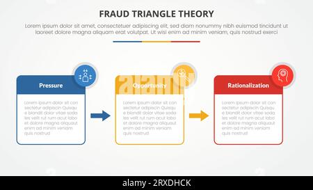 fraud triangle theory template infographic concept for slide ...