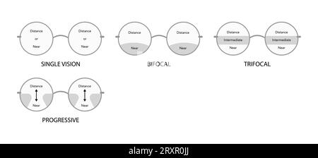 Set of Zones of vision in progressive lenses Fields of view Eye frame ...