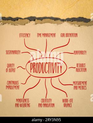 analytics infographics or mind map sketch in a notebooks, data analysis ...