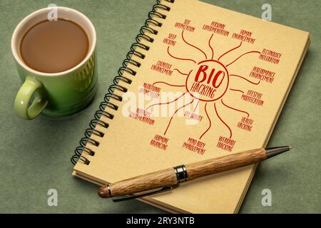 Concept of health mind map in handwritten style Stock Photo - Alamy