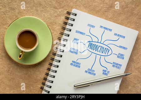 procrastination infographics or mind map sketch on art paper ...
