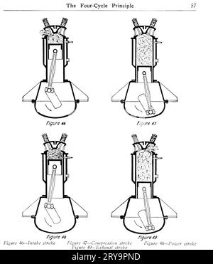 Four-cycle principle of an engine, illustration Stock Photo - Alamy