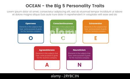 ocean big five personality traits infographic 5 point stage template ...