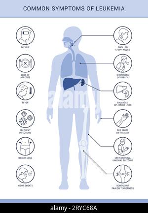 Common symptoms and signs of leukemia, infographic with icons Stock ...