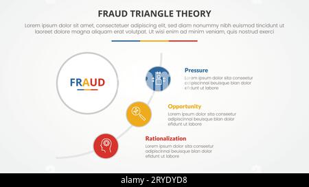 fraud triangle theory template infographic concept for slide ...