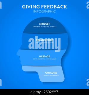Giving Feedback model strategy infographics chart diagram banner with ...