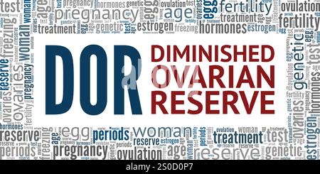 DOR Diminished Ovarian Reserve word cloud conceptual design isolated on ...
