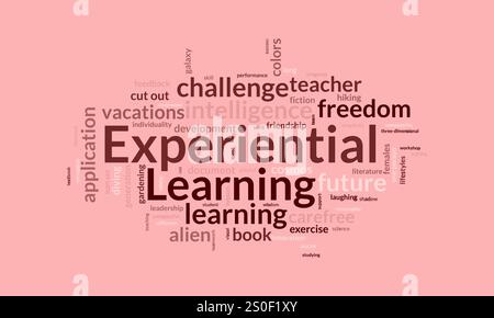Experiential Learning word cloud template. Experiential Learning ...