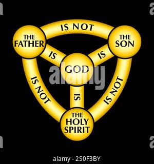 Shield of the Trinity, diagram of Scutum Fidei, the shield of faith ...