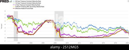 Federal funds rate chart Stock Photo - Alamy