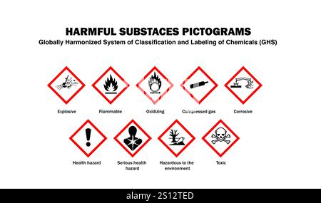 GHS hazard pictograms vector. Labelling of Chemicals. Explosive ...