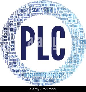 Programmable Logic Controller PLC word cloud conceptual design isolated ...