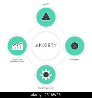 Cycle of Anxiety strategy infographic diagram chart banner template ...