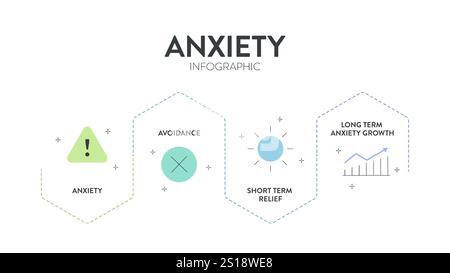 Cycle of Anxiety strategy infographic diagram chart banner template ...