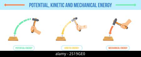 Potential, kinetic and mechanical energy vector illustration Stock ...