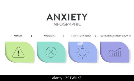 Cycle of Anxiety strategy infographic diagram chart banner template ...