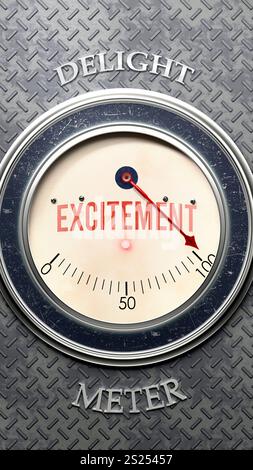 Excitement and Delight that is hitting a full scale, showing a very ...