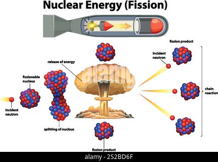 Nuclear Fission Bomb Diagram illustration Stock Vector Image & Art - Alamy