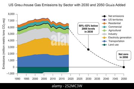 Fifth National Climate Assessment figure32 15 Stock Photo - Alamy
