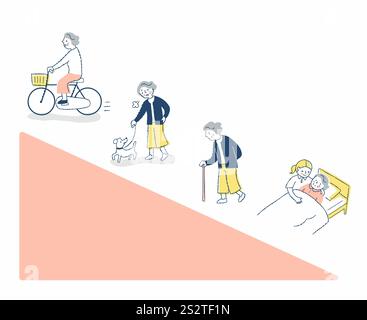 Frail process/frail progression Stock Photo - Alamy