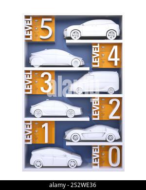 Concept image of automated driving level classification (levels 0-2 ...