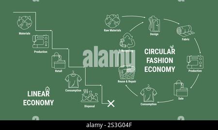 Comparison of linear and circular fashion economy infographic. Scheme ...