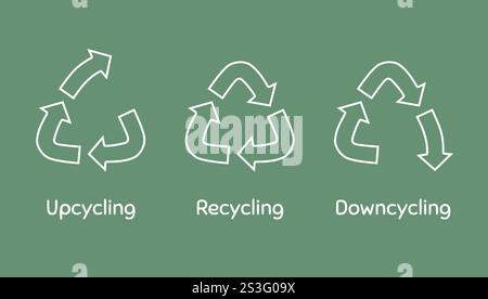 Upcycle, recycle and downcycle icons. Waste processing concept. Set of ...