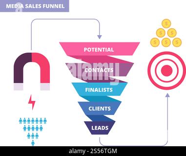Purchasing funnel. Business marketing infochart. Purchase funnel vector ...