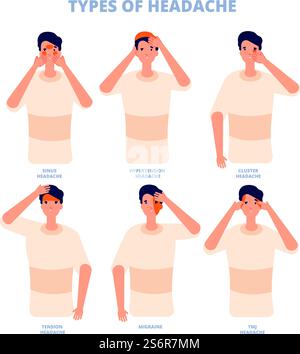Headache types infographic with man character, migraine pain. Tension ...