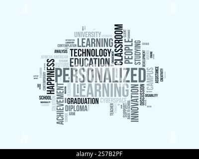 Personalized Learning word cloud template. Personalized Learning ...